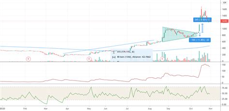 Bris Vcp Minervini For Idx Bris By Zidniagni — Tradingview