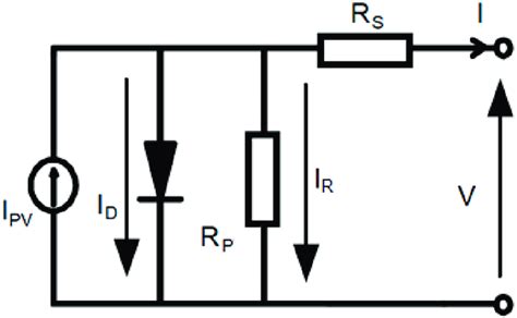 Electrical Equivalent Circuit Of The Photovoltaic Module Download