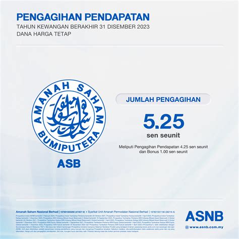 ASNB Umumkan Pengagihan Pendapatan ASB Sebanyak 5.25 Sen Seunit – Rnggt
