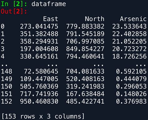 Why Data Scientists Should Decluster Their Geospatial Datasets Towards Data Science