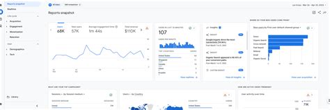 How To Use Trigger Events In Ga4 And Bigquery To Enhance Smart Bidding