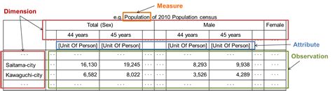 Outline Statistical LOD