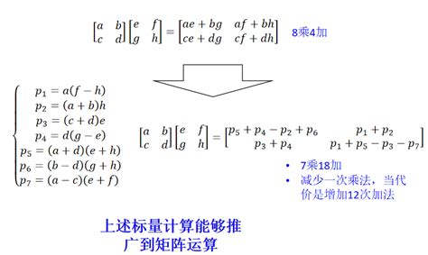矩阵乘法与优化 知乎