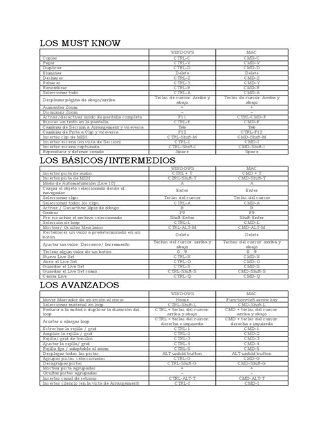 Shortcuts Ableton Pdf Desarrollo De Software Informática