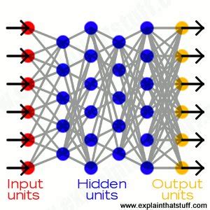 Neural Network 9 Feedback Process For Learning By Neural Network Download Scientific Diagram