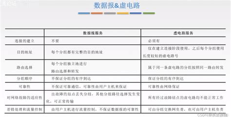 【王道计算机网络】第四章 网络层51cto博客王道计算机网络 【王道计算机网络】第四章 网络层51cto博客王道计算机网络