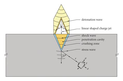 The Crack Tip Is In The Compound Stress Field Download Scientific