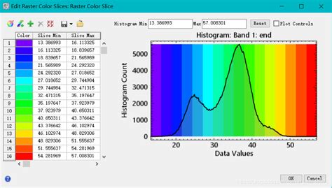 基于landsat 8数据的山西省吕梁市地表温度反演研究过程（大气校正法） Landsat反演lstm流程 Csdn博客