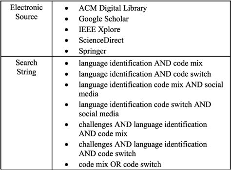 Table 2 From A Systematic Review On Language Identification Of Code Mixed Text Techniques Data