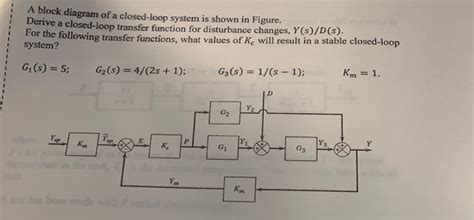 Solved A Block Diagram Of A Closed Loop System Is Shown In Chegg
