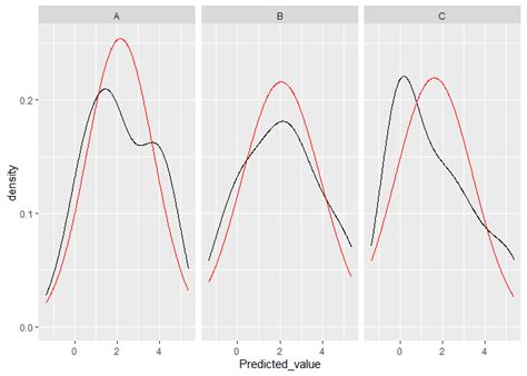 Graph Using Stat Function And Facet Wrap Together In Ggplot In R Stack Overflow