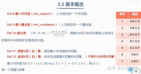 数据挖掘算法 知乎