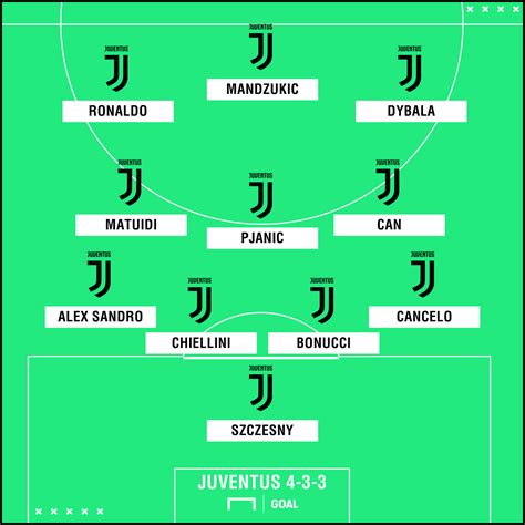 Composition De La Juventus Match Juventus Aujourdhui Nqflwv