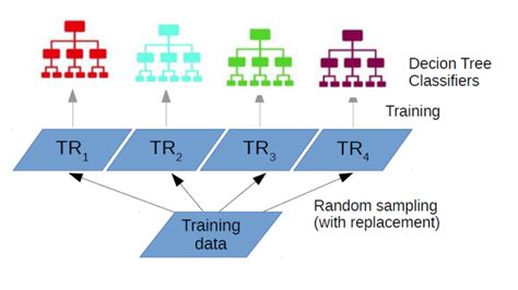 Classification Random Forests EO GEO