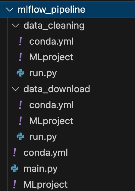 Mlops A Gentle Introduction To Mlflow Pipelines Towards Data Science