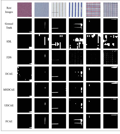 Figure 12 From Yarn Dyed Fabric Defect Detection Based On An Improved