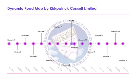 A Simple Yet Dynamic Road Map In Microsoft Excel Kirkpatrick Consult Limited