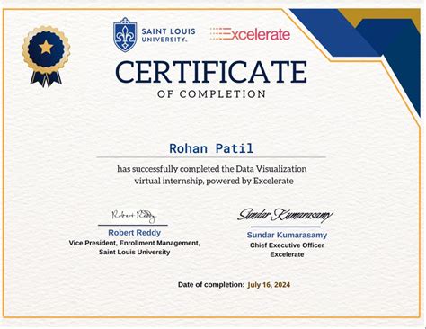 Rohan Patil On Linkedin Internship Powerbi Dataanalysis