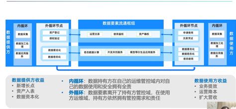 第二讲【课程名称】隐私计算开源如何助力数据要素流通 Csdn社区