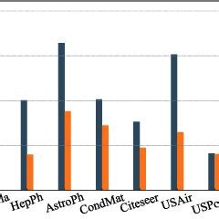 Comparisons Of CS Based CIS And NR Based CIS On All Mentioned Networks Download Scientific
