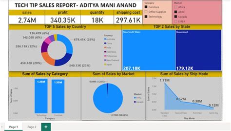 Aditya Mani On Linkedin Powerbi Dataanalysis Businessintelligence