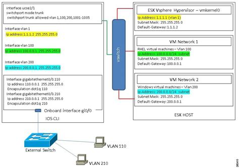 Cli Configuration Guide For Cisco Ucs E Series Servers And The Cisco Ucs E Series Network
