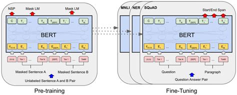 Cv和nlp中的无监督预训练 生成式bert Igpt和判别式simclr Simcse 知乎