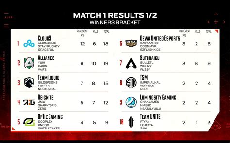 Algs Apac North Jp On Twitter Algs Year 2 Split 2 Playoffs Day2