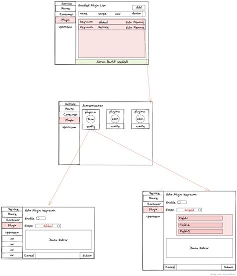 Support Global Plugin · Issue 820 · Apacheapisix Dashboard · Github