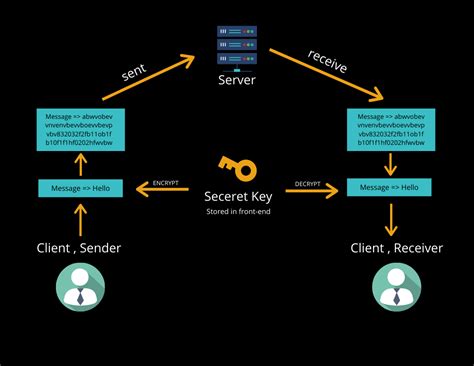 Github Rishabhverma0987chatapp Small Real Time Chat App Frontend