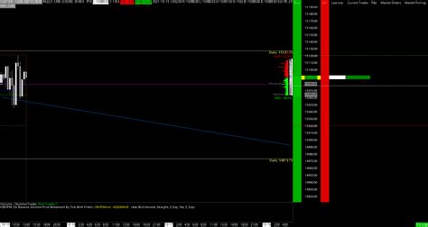 Image Gallery Sierra Chart