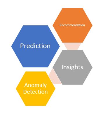 Fundamentals Of Anomaly Detection Analytickast Com