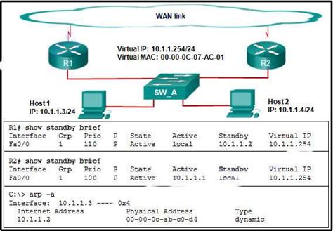 The Ultimate Guide To Understanding The Cost Of The Ccna Exam
