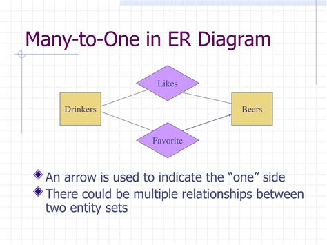 Ppt The Entity Relationship Model An Object Oriented Approach To