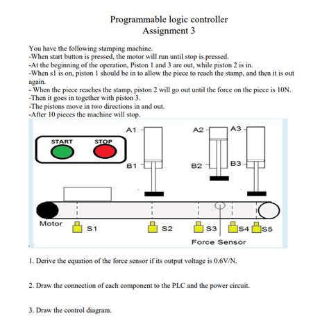 Programmable Logic Controllerassignment You Have The Chegg