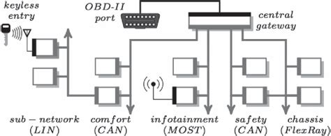 Selective Availability Anti Spoofing Module Semantic Scholar