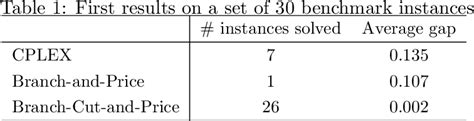Table From Branch Cut And Price Algorithm For An Integrated Storage