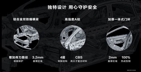 凭实力筑起安全堡垒可靠的智界S 值得信赖 搜狐汽车 搜狐网