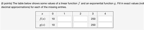 solved 6 points the table below shows some values of a