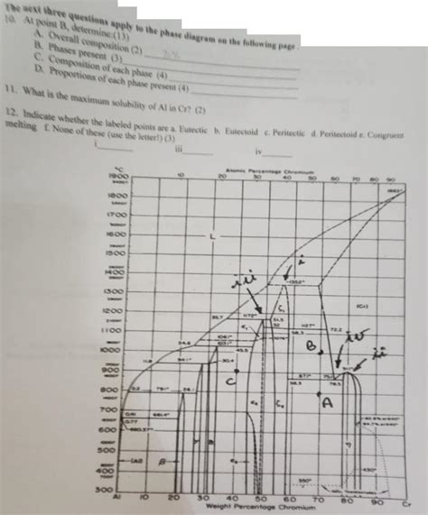 Solved 10 Overall Composition Phase Present Composition Chegg Com