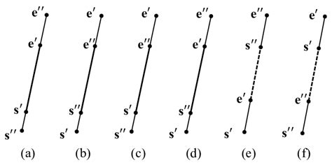 All Possible Cases Of The Two Line Segments In Each Case Of A D Download Scientific