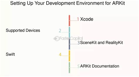 niklas blog setting up a spring 3 development environment