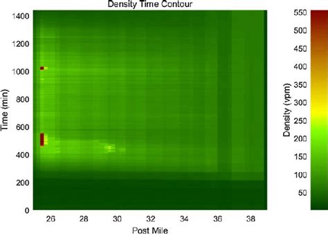 Bottleneck Control On The Expressway On Ramp Download Scientific Diagram