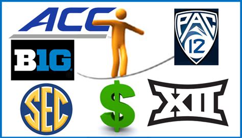 Conference Realignment Decisions Ignore Impact On Health Well Being