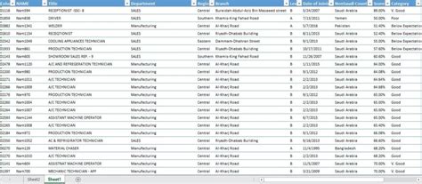 نموذج تقييم موظف Excel نماذج تقييم الأداء الوظيفي جاهزة ※