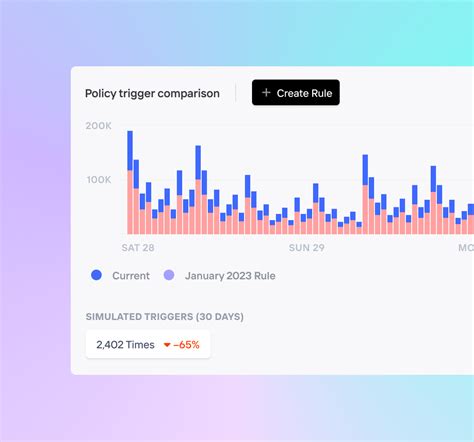 Rules Run Velocity Based Rules In Real Time Castle
