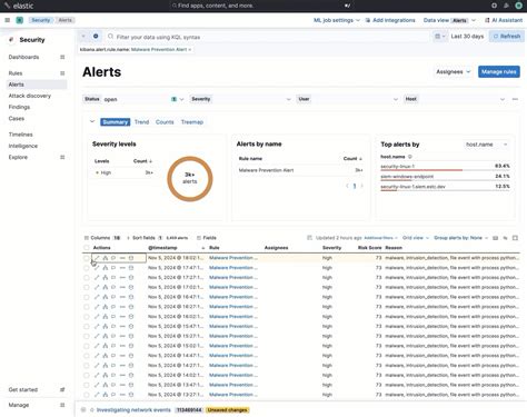 View Detection Alert Details Elastic Security Solution 816 Elastic
