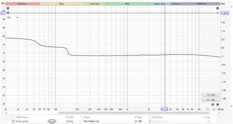 On Equalization Filters Dirac Research Audio Science Review Asr Forum