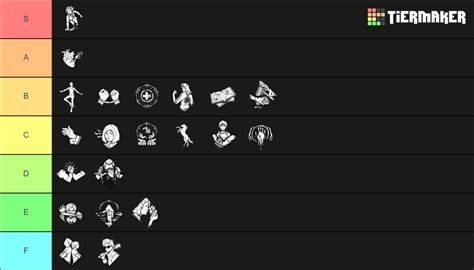 Dead By Daylight Survivor Perks 800 Tier List Community Rankings