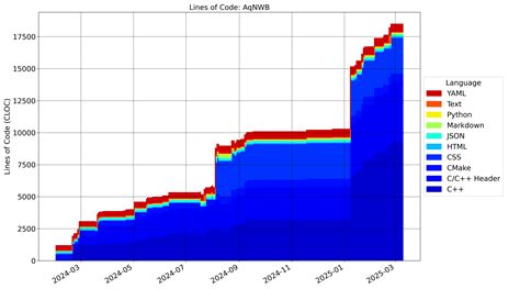 AqNWB NWB Overview Documentation